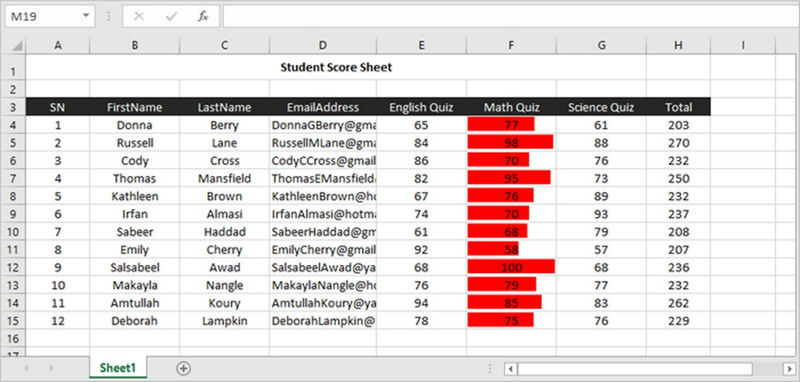 Highlight Cells Using Conditional Formatting in Excel in Java